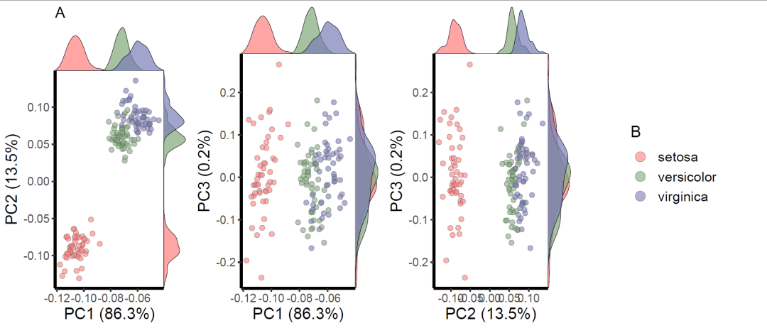 PCA---图_为什么有的文章没有pca图-CSDN博客