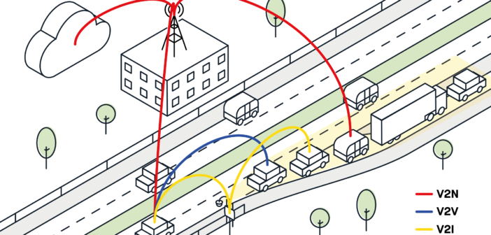 Commsignia在5/4G V2N方案中集成了云和V2X-CSDN博客
