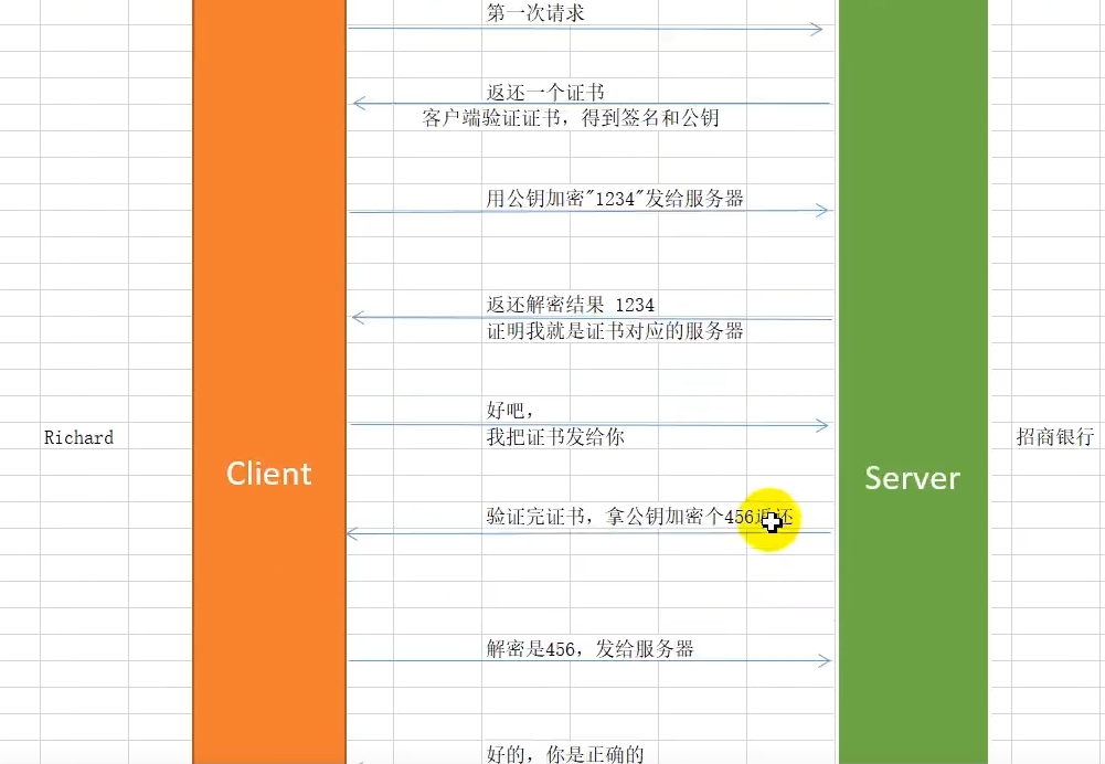 常见加密解密（DES、RSA）以及摘要算法MD5的介绍_md5解密-CSDN博客