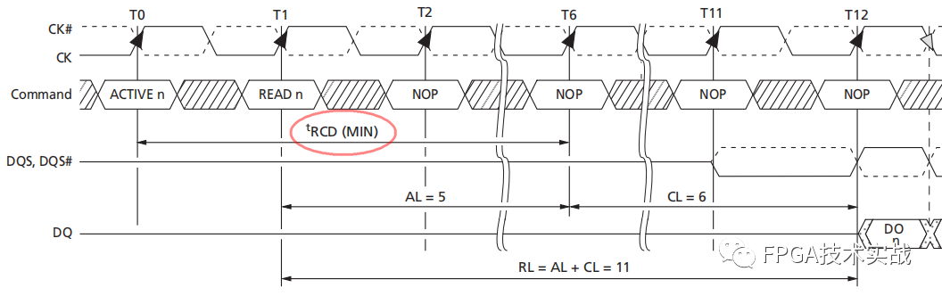 Xilinx Fpga Ddr3设计(一)ddr3基础扫盲xilinx Ddr手册 Csdn博客