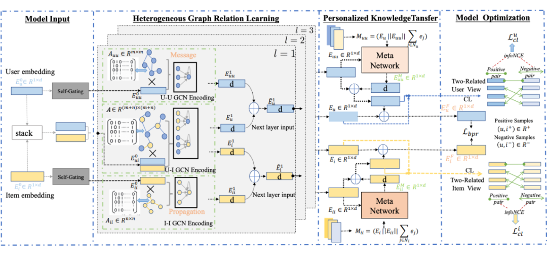 WSDM 2023 | HGCL: 探索推荐系统中的异质图对比学习-CSDN博客
