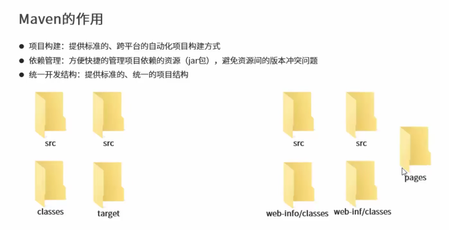 maven学习笔记_maven command line-CSDN博客