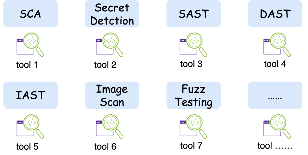 Devsecops 落地三部曲|小孩子才做选择,极狐gitlab 安全、高效全都要 Csdn博客