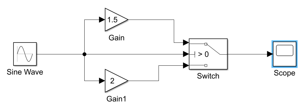 MBD-从一个示例看代码生成过程(rtw文件、TLC语言)_mbd代码-CSDN博客