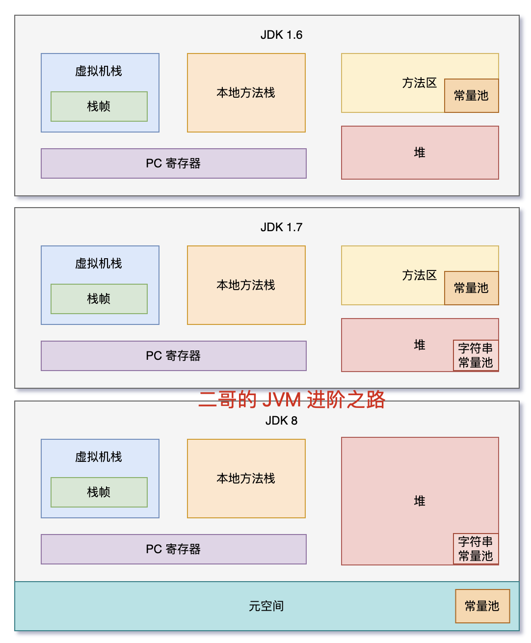 大白话+手绘图带你认识 JVM，JVM到底是什么？_大白话jvm-CSDN博客