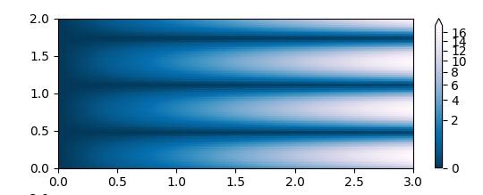 中设置colorbar_| Python笔记｜plt.scatter散点图自定义cmap和设置不等间距色标-CSDN博客