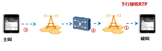 VoLTE吞字断续优化方案_vonr上行吞字断续-CSDN博客