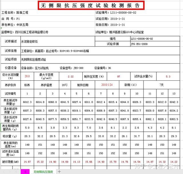 Wpf Datagrid 表格内容自动计算30份公路试验自动计算表格，全自动计算解放双手，附配合比设计书 Csdn博客