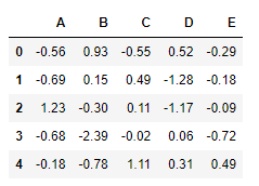 map、apply、applymap的用法-CSDN博客