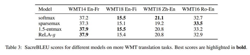 将注意力机制中的softmax函数进行替换_sparse attention with linear units-CSDN博客