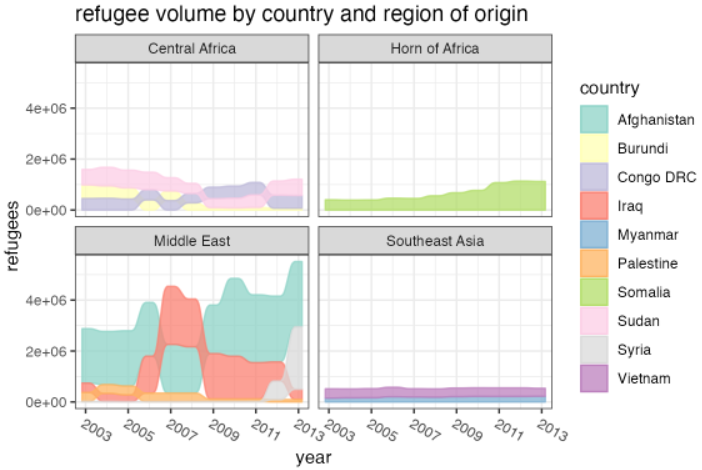 ggalluvial | 冲击图/ 桑基图绘制-CSDN博客
