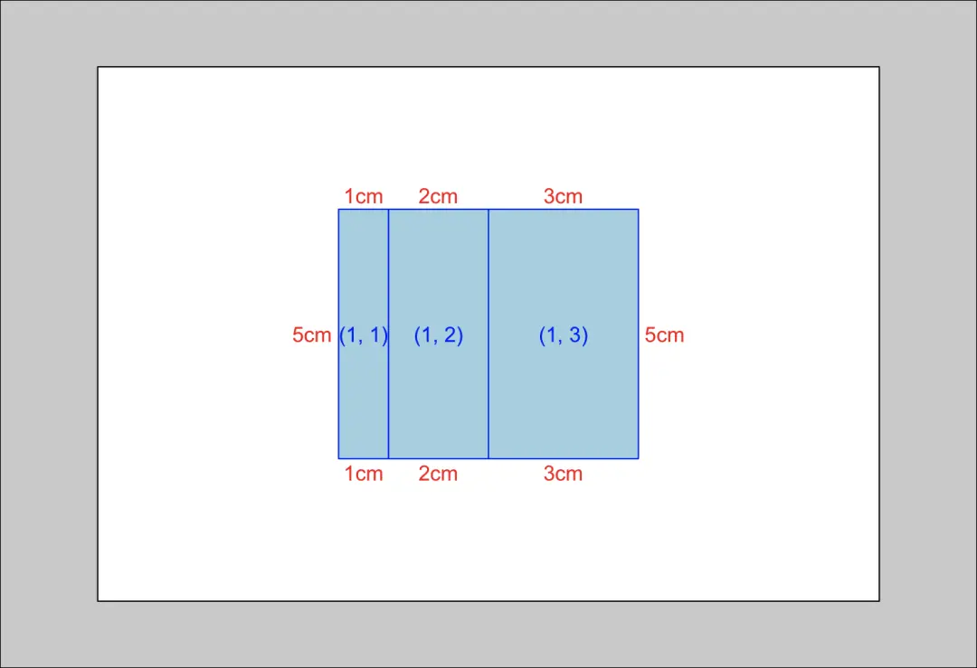 R 数据可视化 —— gtable_cbind gpplot2-CSDN博客