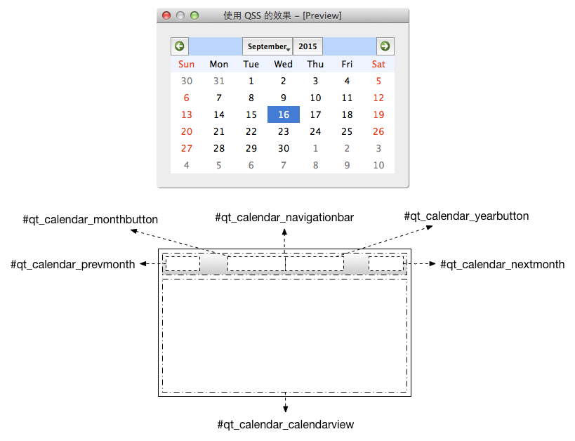 qt日历控件（QCalendar）的美化_qt spinbox美化-CSDN博客