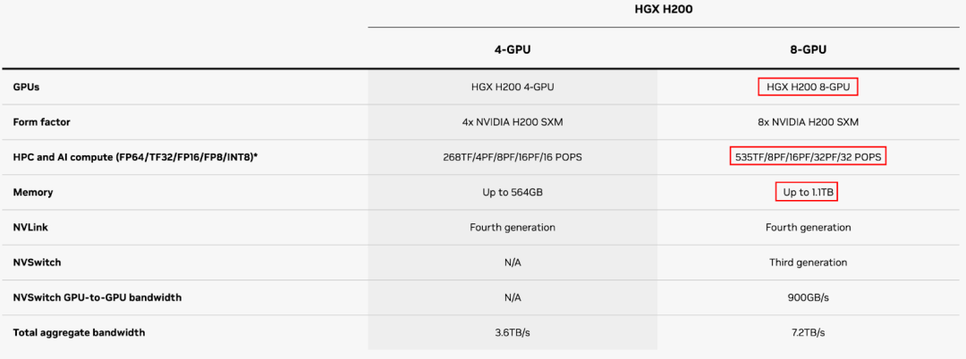NVIDIA 最新 GPU 解读：GB200、NVL72、SuperPod-576GPU_compute tray-CSDN博客