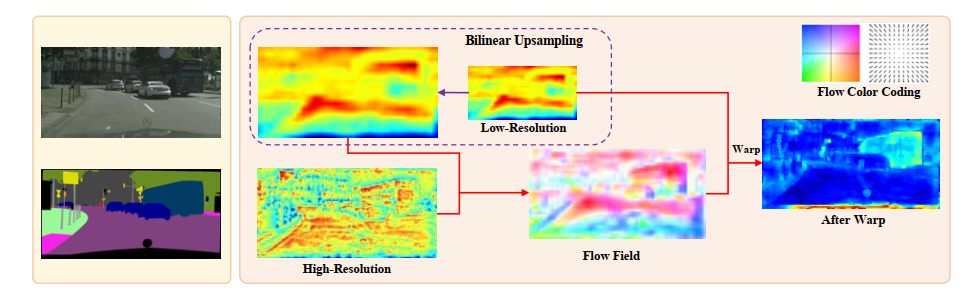 Semantic Flow for Fast and Accurate Scene Parsing用于快速准确场景解析的语义流-CSDN博客