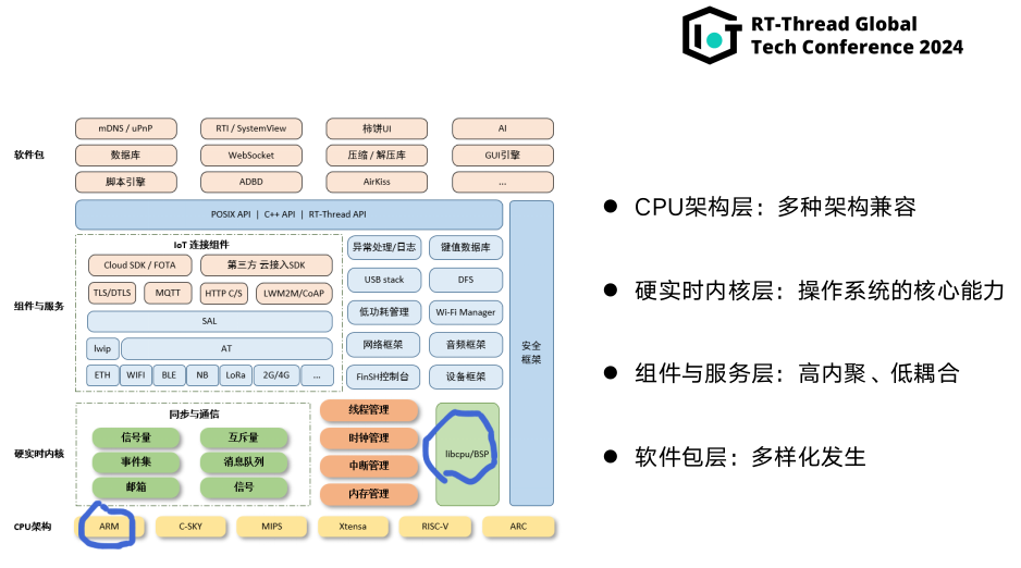 【最佳实践】基于 Arm 虚拟硬件平台完成在Cortex-M85上移植RT-Thread操作系统_cortex-m汇编虚拟机-CSDN博客