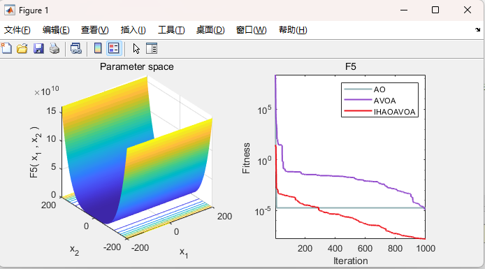 超越单一算法！AO和AVOA的完美结合，IHAOAVOA助你解决全局优化难题！_ihaoavoa: an improved hybrid aquila optimizer and -CSDN博客
