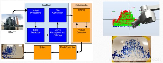 matlab和robotstudio,MATLAB与Robotstudio联合仿真案例（机器人绘图）-CSDN博客
