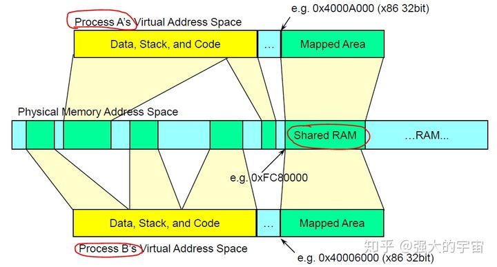 漫谈QNX（架构/进程，线程，同步，进程间通信IPC）-CSDN博客