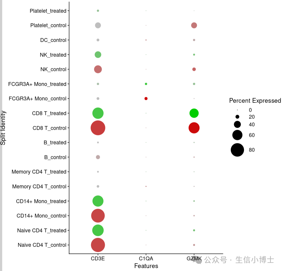 DotPlot中的Average expression图注竟然消失了_seurat dotplot avergeexpression-CSDN博客