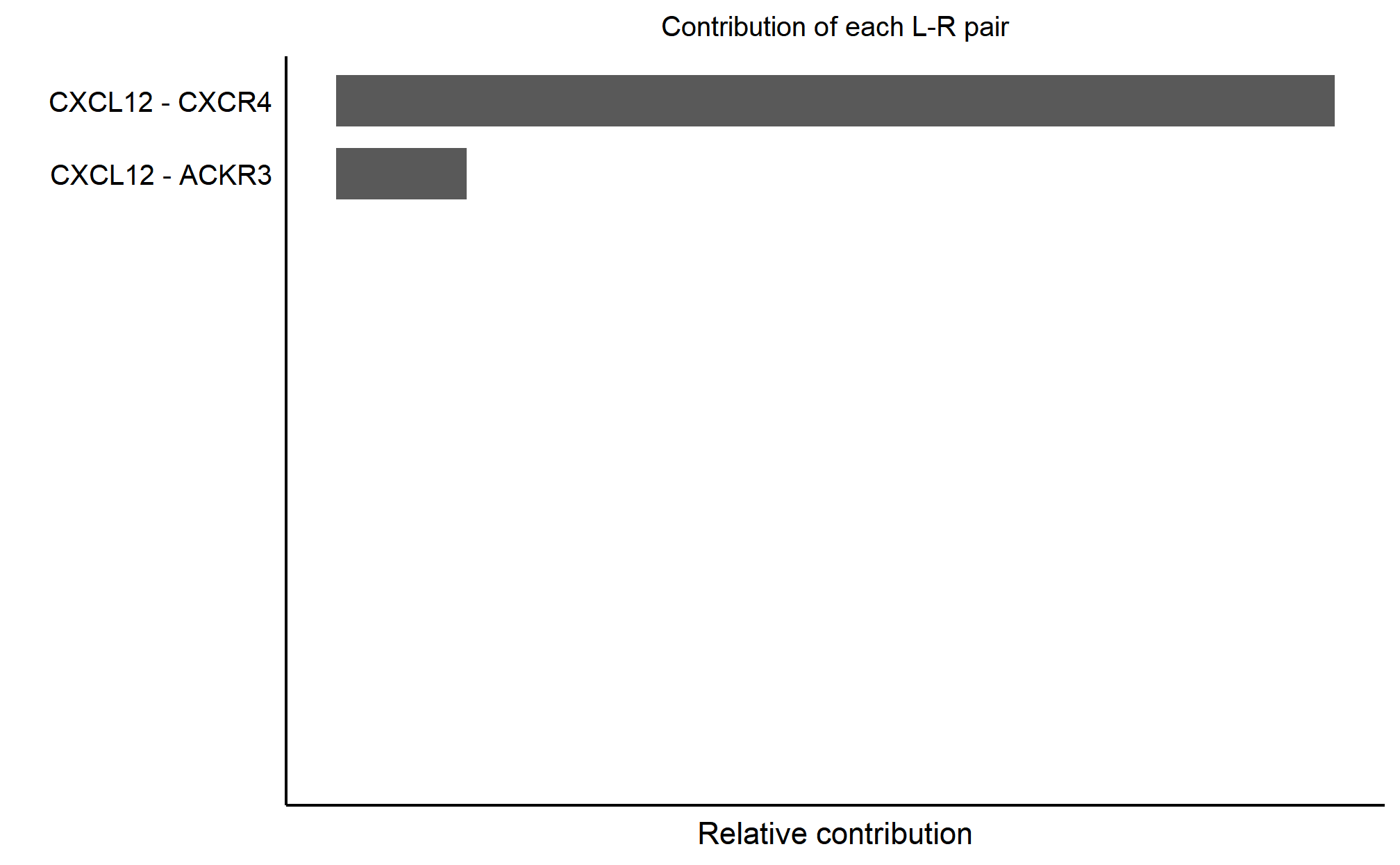 CellChat v2 教程 1：使用 CellChat 推理和分析细胞间通信-CSDN博客