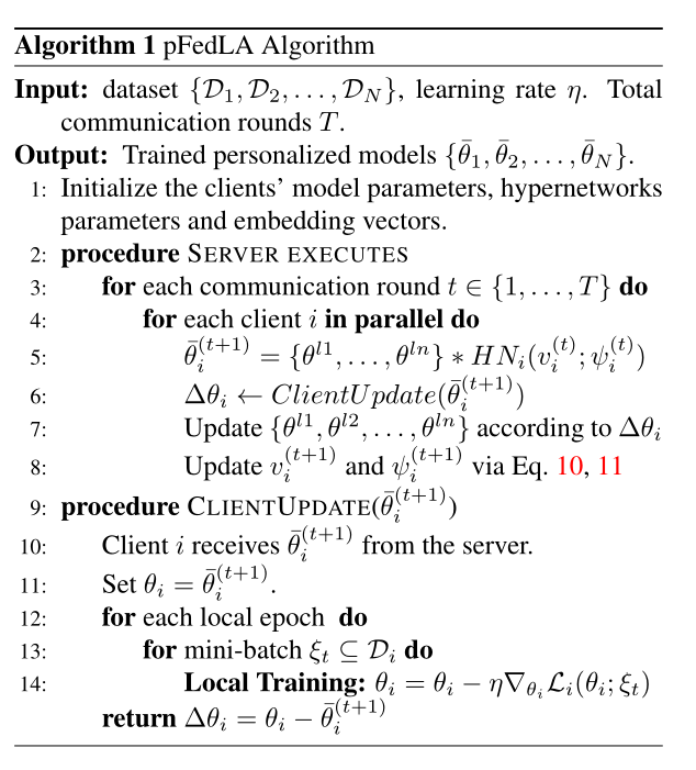 联邦学习专题：Layer-wised Model Aggregation for Personalized Federated ...