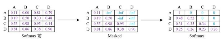 NLP 中的Mask全解_mask token-CSDN博客