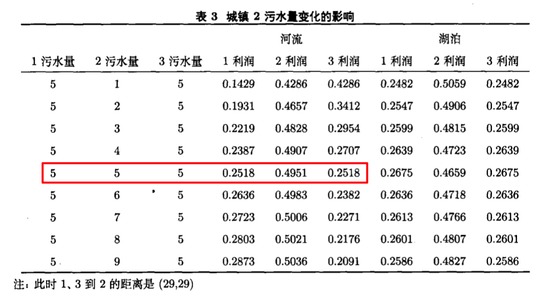 Shapley_Value全解析与公式推导_shapley value-CSDN博客
