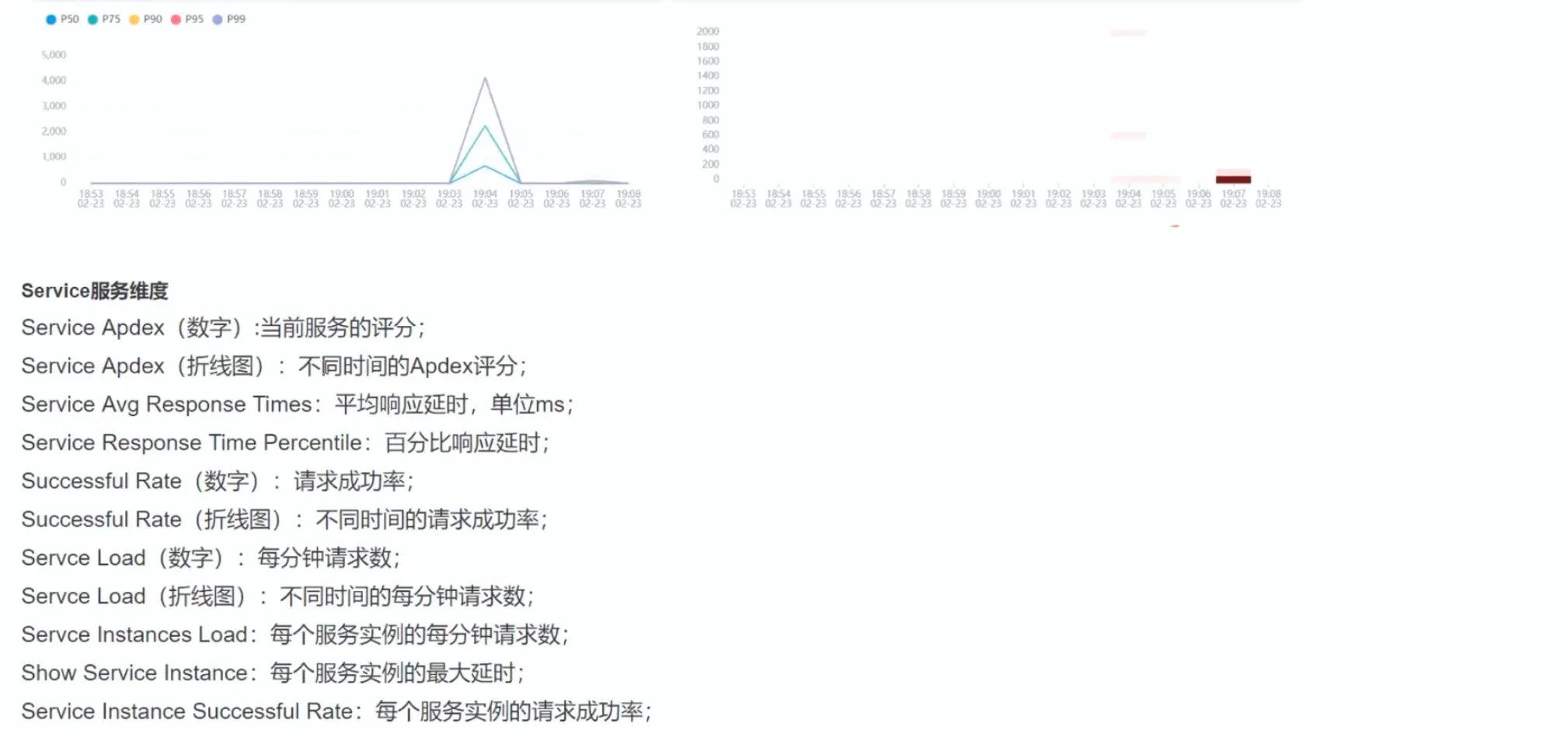 Skywalking介绍 Csdn博客