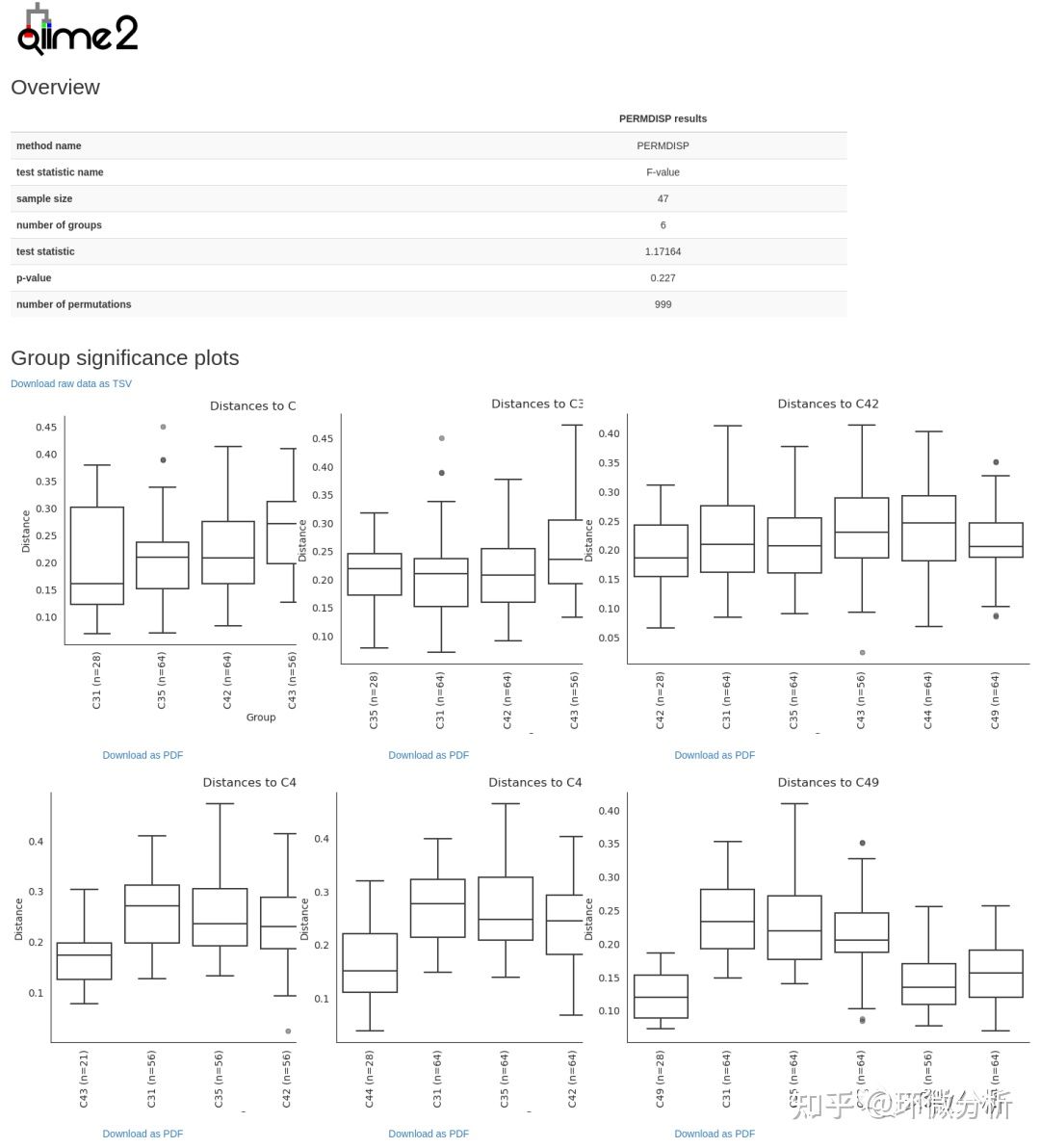 QIIME2进阶五_QIIME2扩增子基因序列多样性分析_qiime2 --p-pairwise-CSDN博客