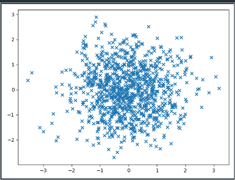 matplotlib画图与seaborn_seaborn 雷达图-CSDN博客