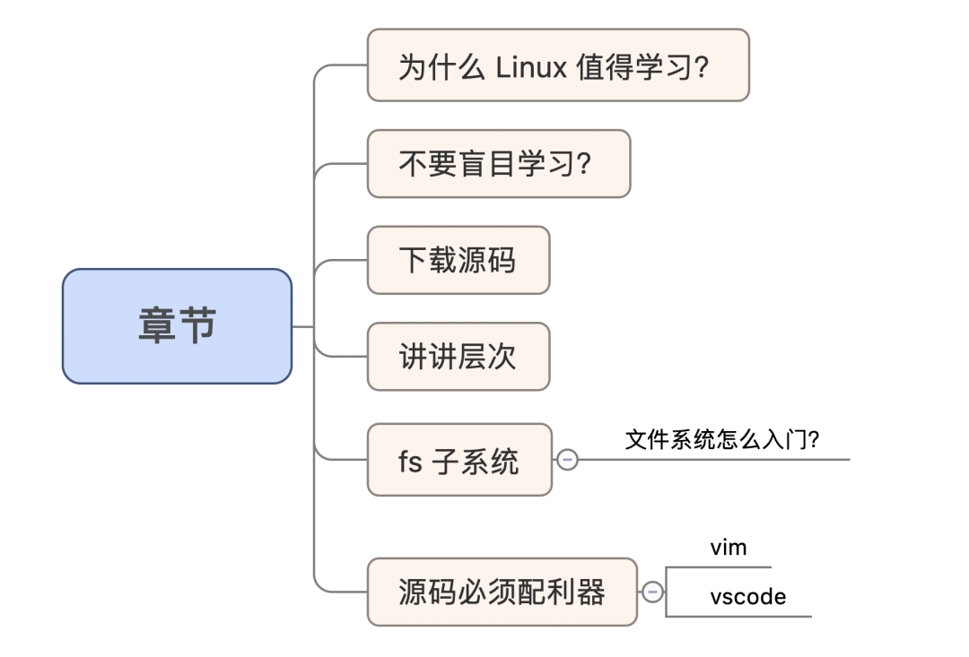 聊聊如何学习 Linux 内核源码 Csdn博客