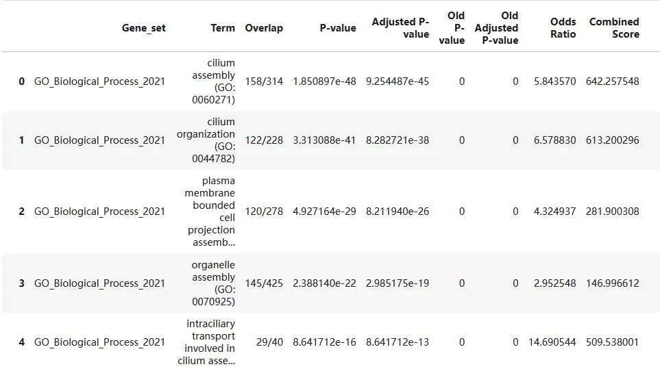 空间转录组niche通路富集与空间“hotspot”_空间转录组 hotspot-CSDN博客