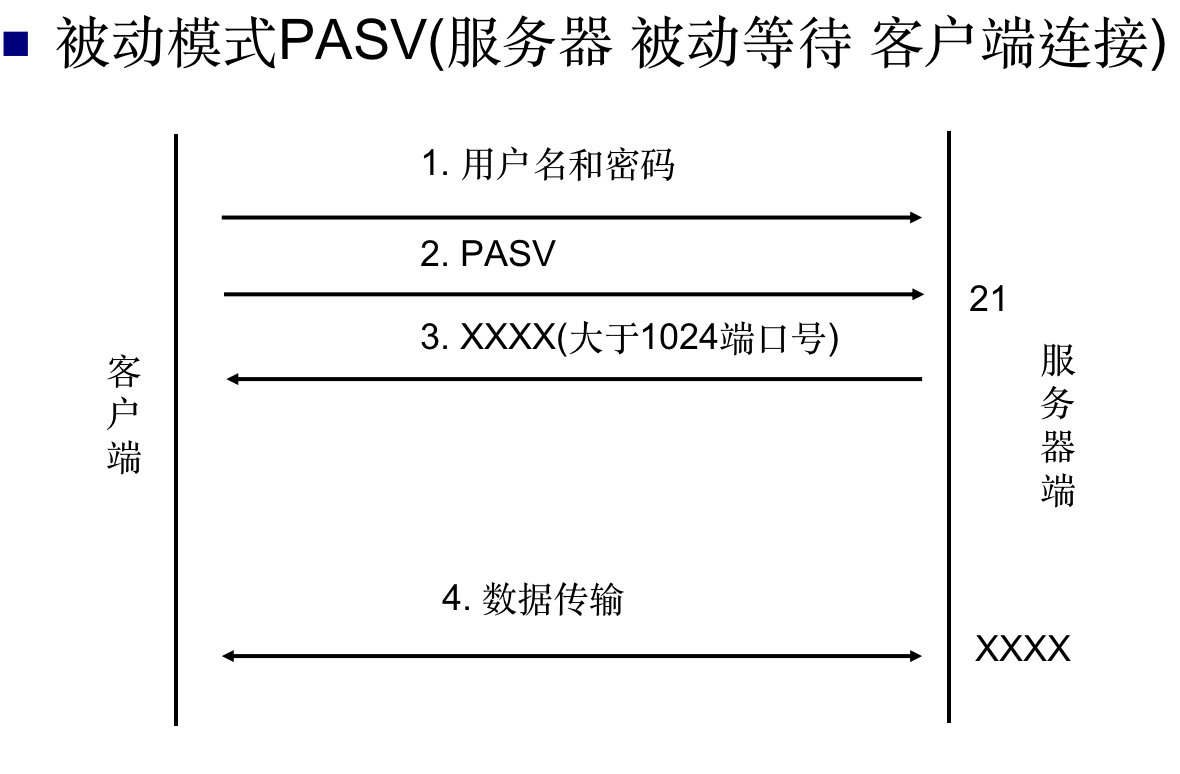 华南农业大学 Linux期末笔记gcc命令使用一次编译、分开编译、不同目录、指定头文件 Csdn博客