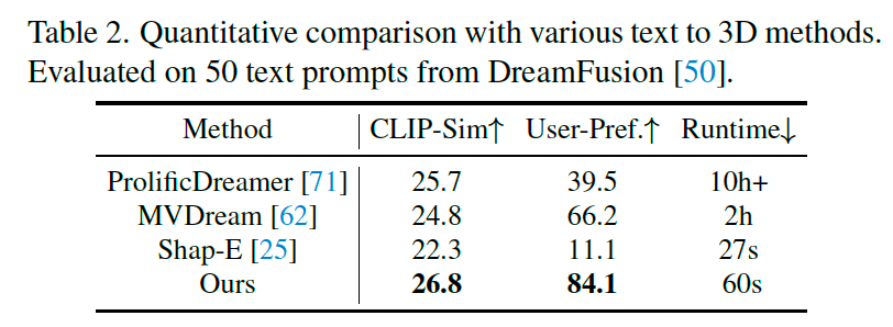 增强现实系列—One-2-3-45++: Fast Single Image to 3D Objects with Consistent Multi-View Generation-CSDN博客