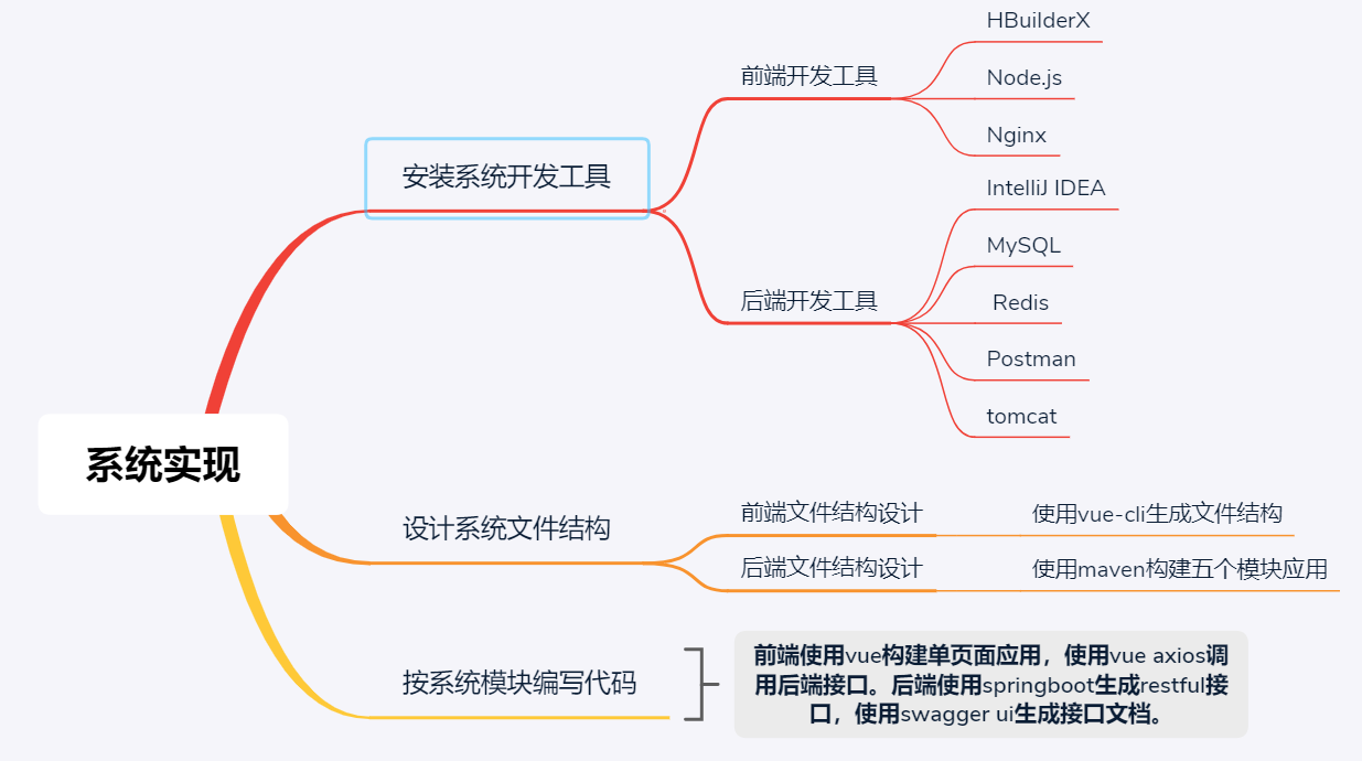 基于SSM+SpringBoot+MySQL+Vue前后端分离的社团系统_idea基于ssm+vue用什么生成器-CSDN博客