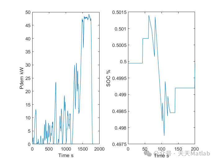 【充电】基于动态规划DP算法的增程式EV能量管理策略研究附MATLAB代码-CSDN博客