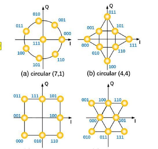 QAM调制原理_QAM调制：4/5G中各种调制方式基础，均由两条正弦波变化并勾勒出...-CSDN博客