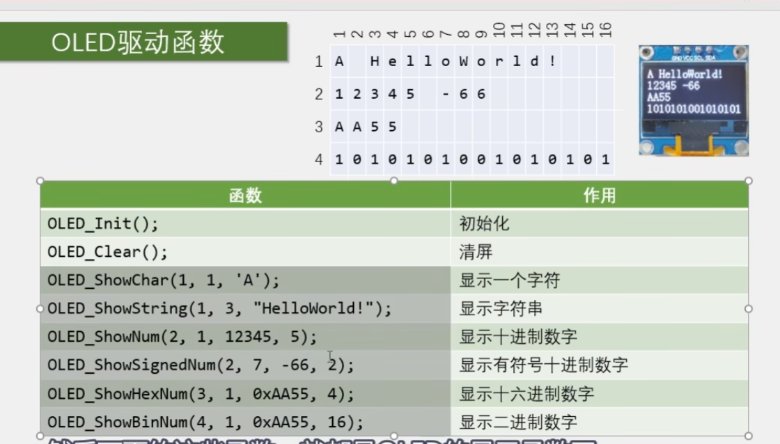 4-1 OLED测试工具_oled showsignnumber-CSDN博客