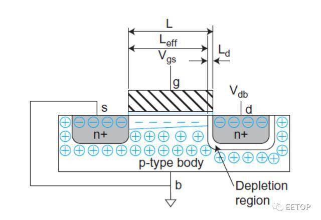 怎么从转移特性曲线上看dibl_超大规模集成电路中的非理想性_C丶X的博客-CSDN博客