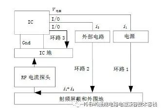 放假8天也要学习篇：IC EMC之IEC 61967-4 @ 1欧姆/150欧姆传导发射测试_iec61967-CSDN博客