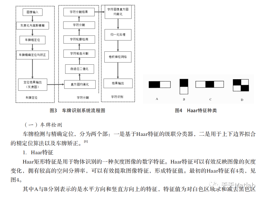 【车牌识别】基于卷积神经网络cnn实现车牌识别附matlab代码基于卷积神经网络的车牌识别 Csdn博客 