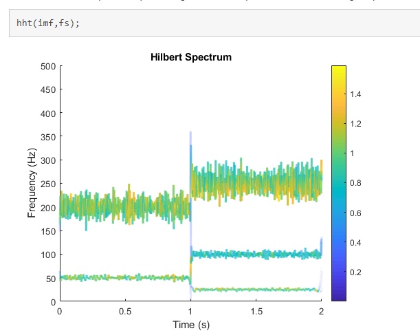 使用hht变换_MATLAB R2018a中信号处理相关的新函数: 求瞬时频率 instfreq, emd, hht-CSDN博客
