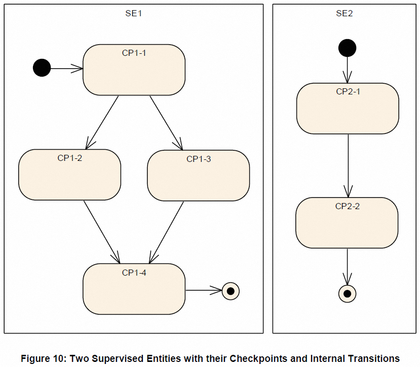Watchdog Stack-CSDN博客