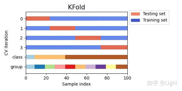 Matlab算法实战应用案例精讲 【数模应用】k折交叉验证k Fold Cross Validation(附python和r语言代码实现)matlab Kfold Csdn博客