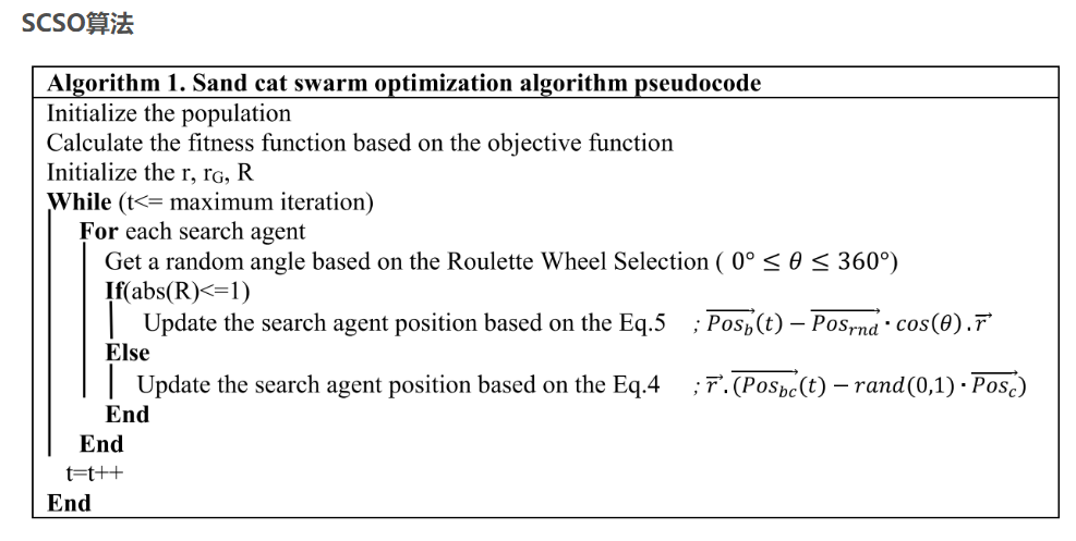 【单目标优化算法】沙猫群优化算法（matlab代码实现）沙猫群优化算法matlab Csdn博客