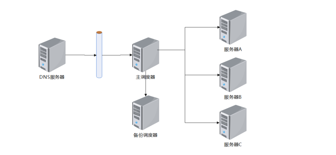 GPM调度模型_golang gpm模型-CSDN博客