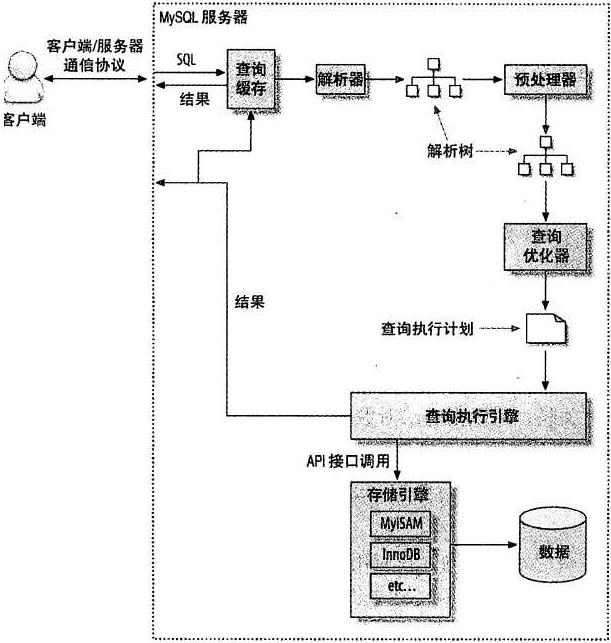2-3-4-4、MySQL的查询重写规则_查询重写 mysql-CSDN博客