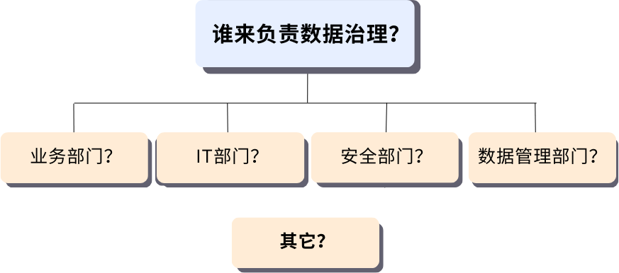 读透数据治理：DGI框架全解（第一章）-CSDN博客