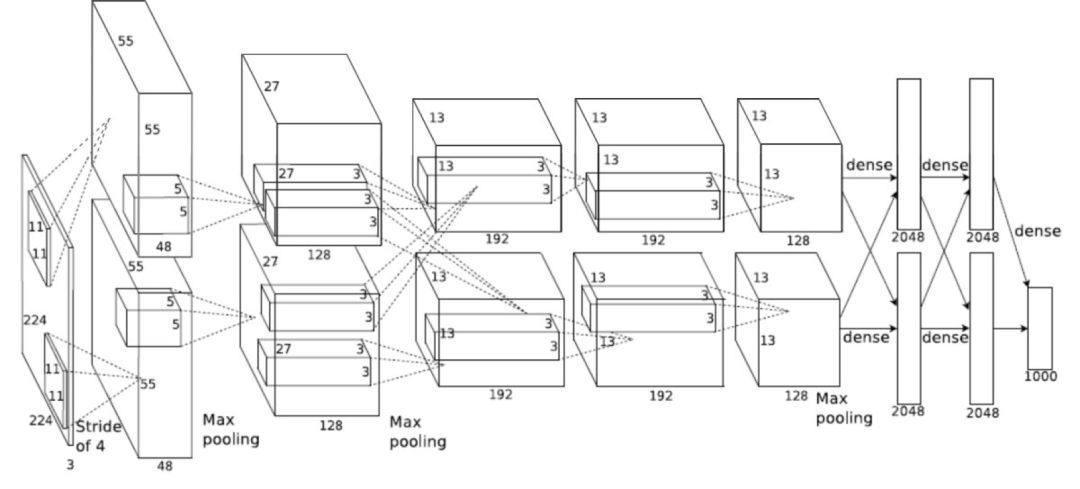 alexnet 论文引用_深度学习十年发展回顾：里程碑论文汇编-CSDN博客